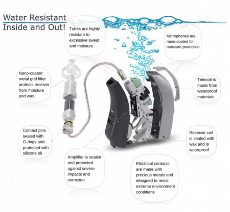 Affordable Hearing Aid Repairs, ALL Brands, Styles, & Types
