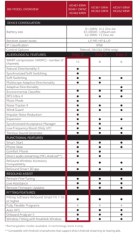 Buy ReSound Key 4 Hearing Aids - SAVE Thousands